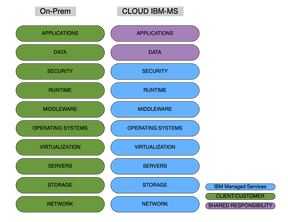 Responsibility Matrix
